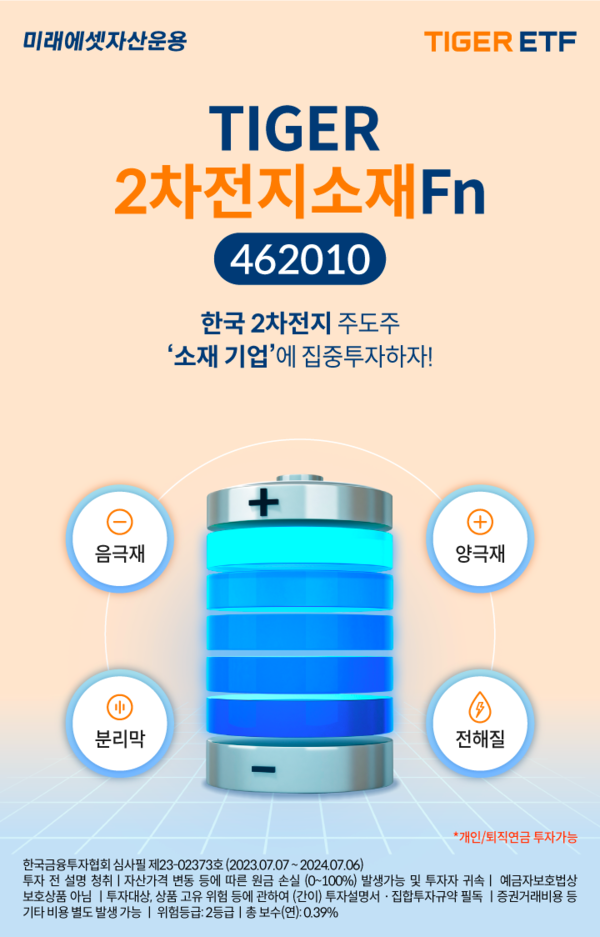 미래에셋자산운용, 'TIGER 2차전지소재Fn ETF' 상장
